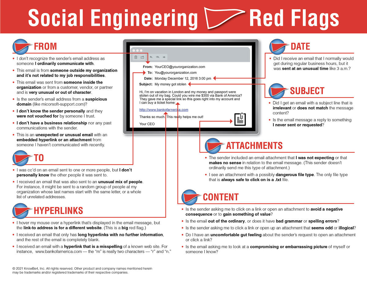 Social Engineering: Definition & Examples | KnowBe4