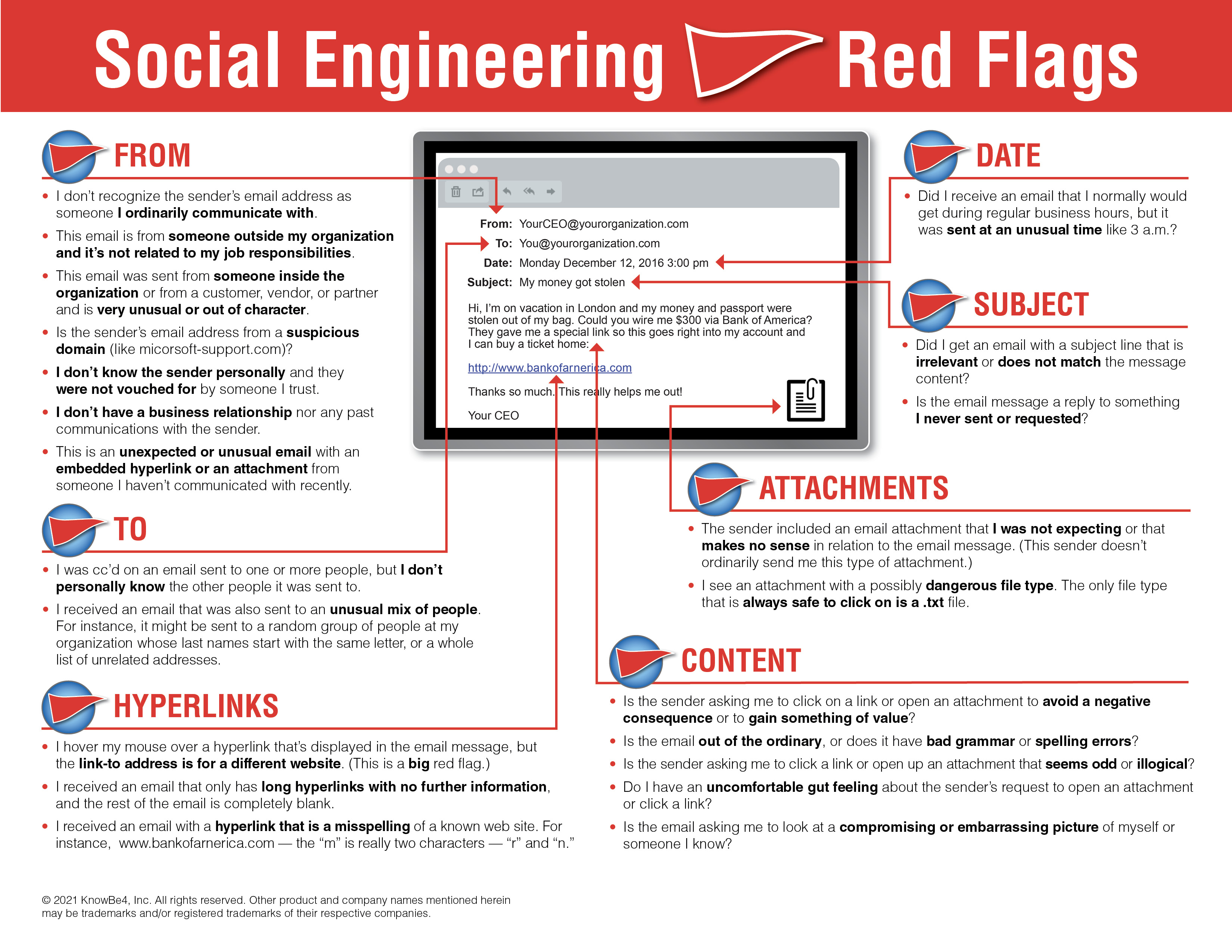 Social Engineering | KnowBe4