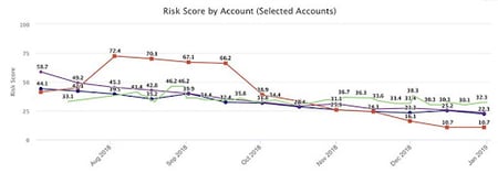 KnowBe4 Introduces Advanced Roll-Up Reporting; Makes it Simple for MSPs ...