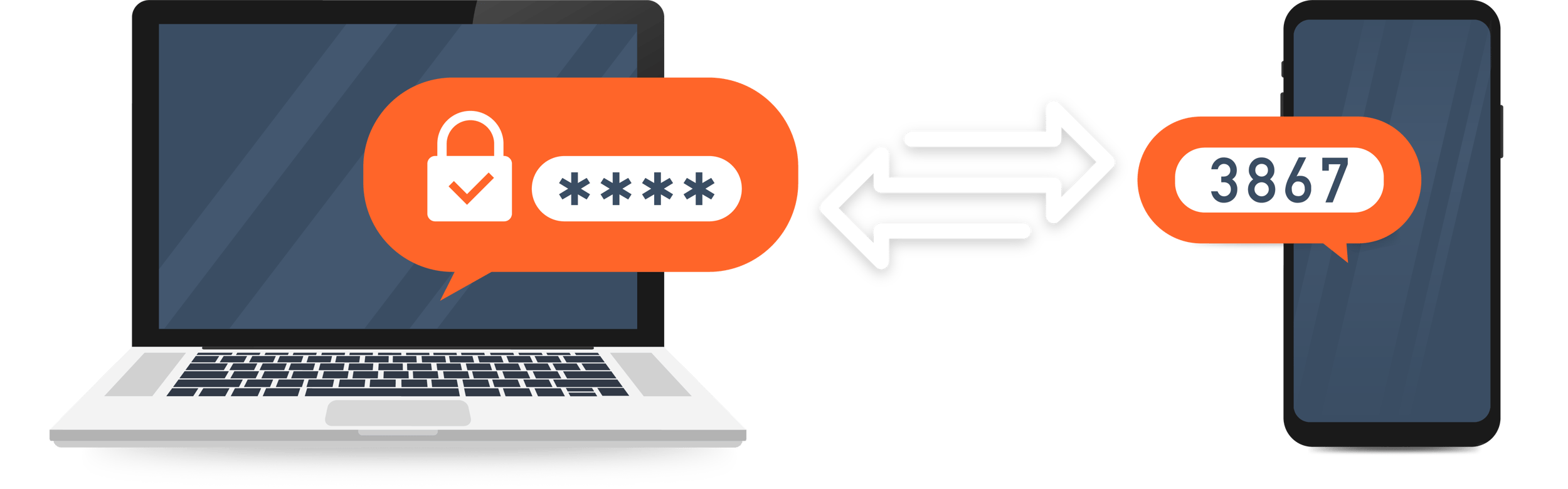 What is Multi-Factor Authentication and How Does It Work? | KnowBe4