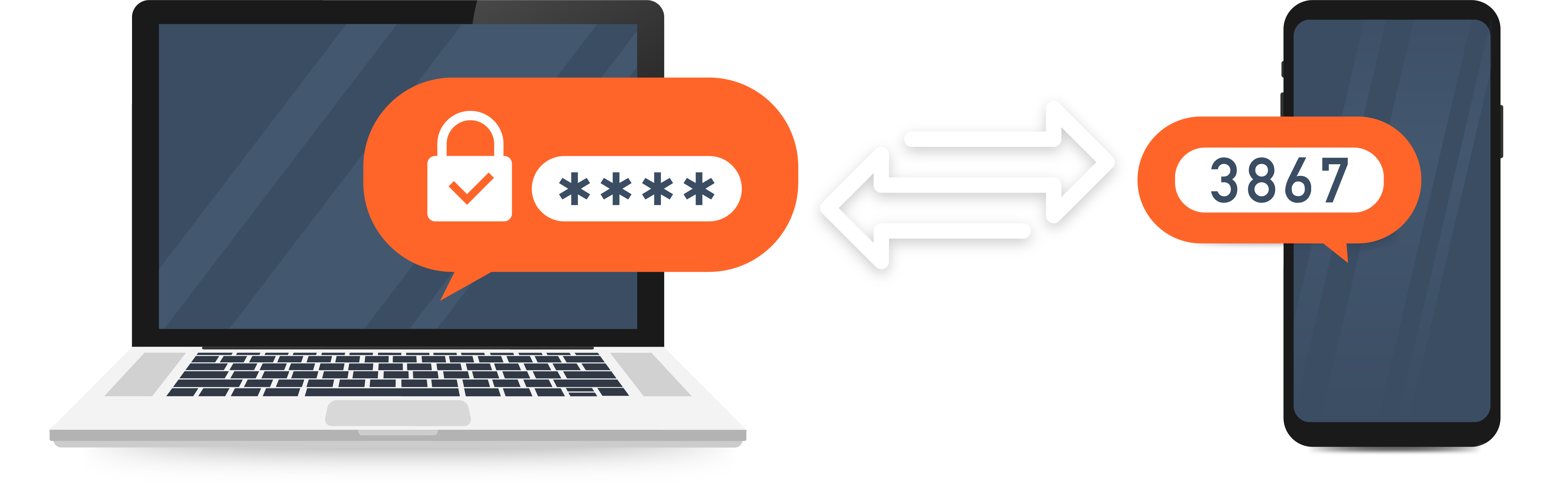 What is Multi-Factor Authentication and How Does It Work? | KnowBe4