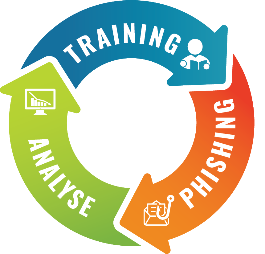 Preise | Security Awareness Training | KnowBe4