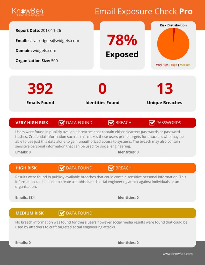 Thank You - Email Exposure Check Pro | KnowBe4