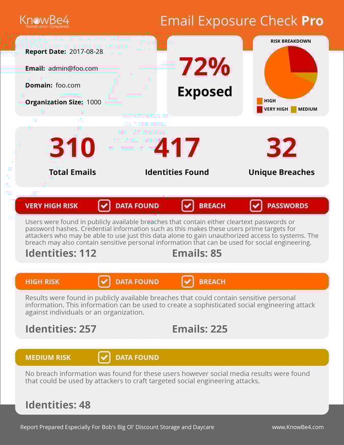 Email Exposure Check | KnowBe4