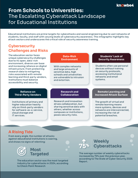 Education Security Awareness Training | KnowBe4