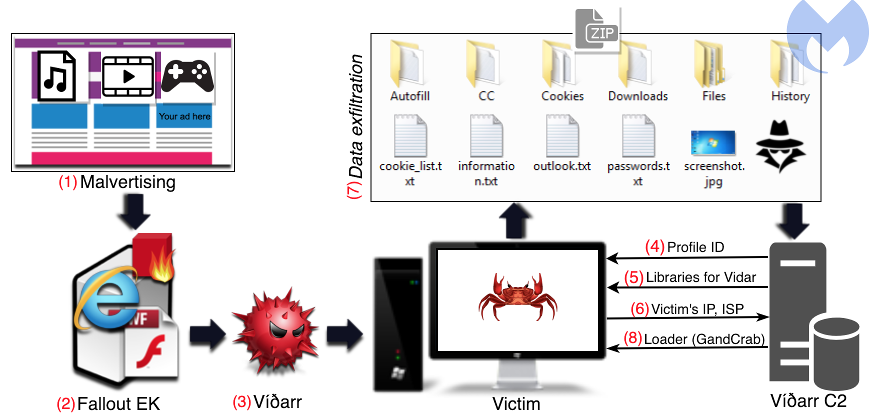 GandCrab Ransomware | KnowBe4