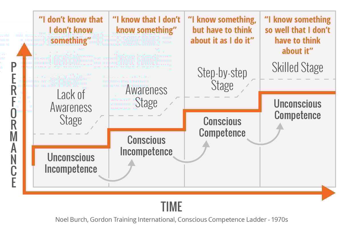 Ultimate Guide: Security Awareness Training | KnowBe4