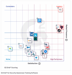 G2 Grid Report Summer 2022 Security Awareness Training | KnowBe4