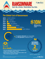 What is Ransomware? | KnowBe4