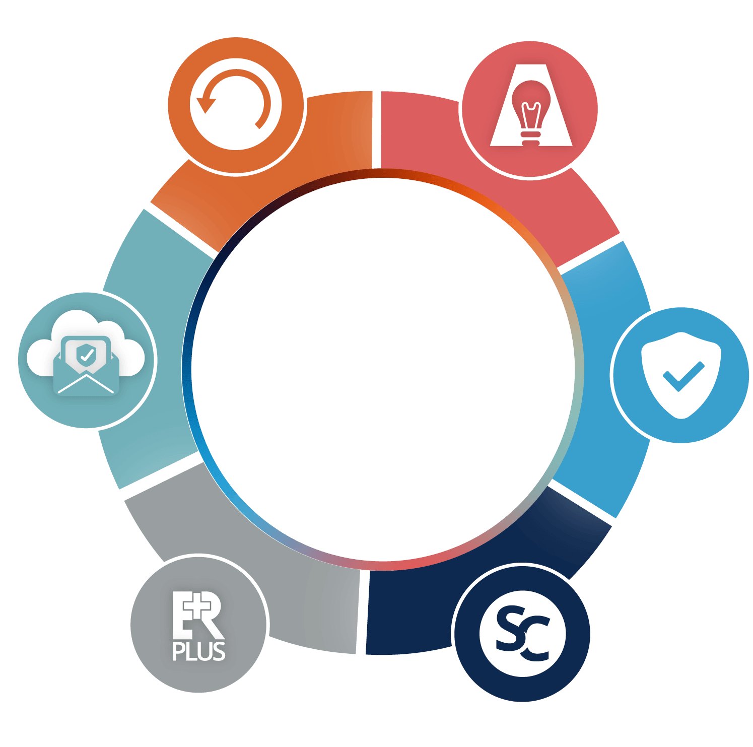 Education Security Awareness Training | KnowBe4