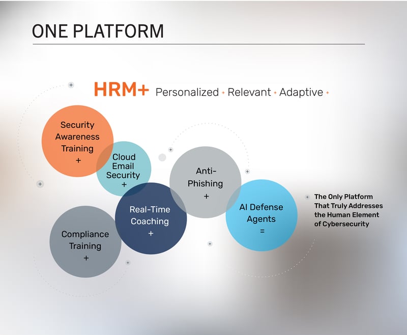 Introducing HRM+: The All-in-One Human Risk Management Platform