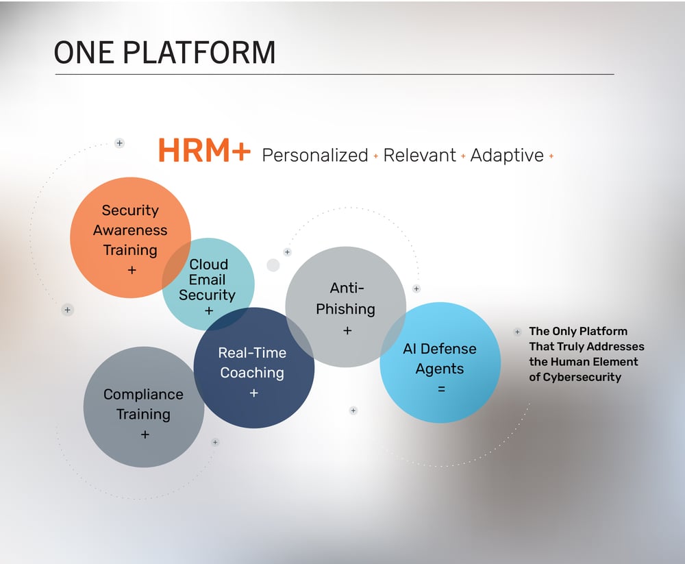 Introducing HRM+: The All-in-One Human Risk Management Platform