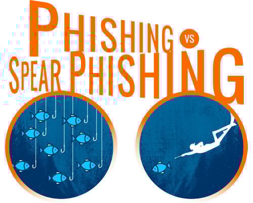 What Is Spear Phishing? | KnowBe4