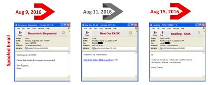 Locky Ransomware | KnowBe4