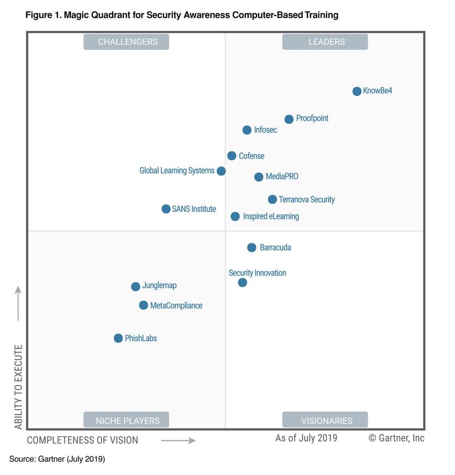 KnowBe4 Positioned as a Leader in the Gartner Magic Quadrant for Third ...