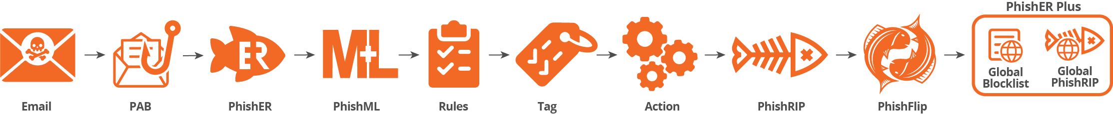 PhishER Plus | KnowBe4