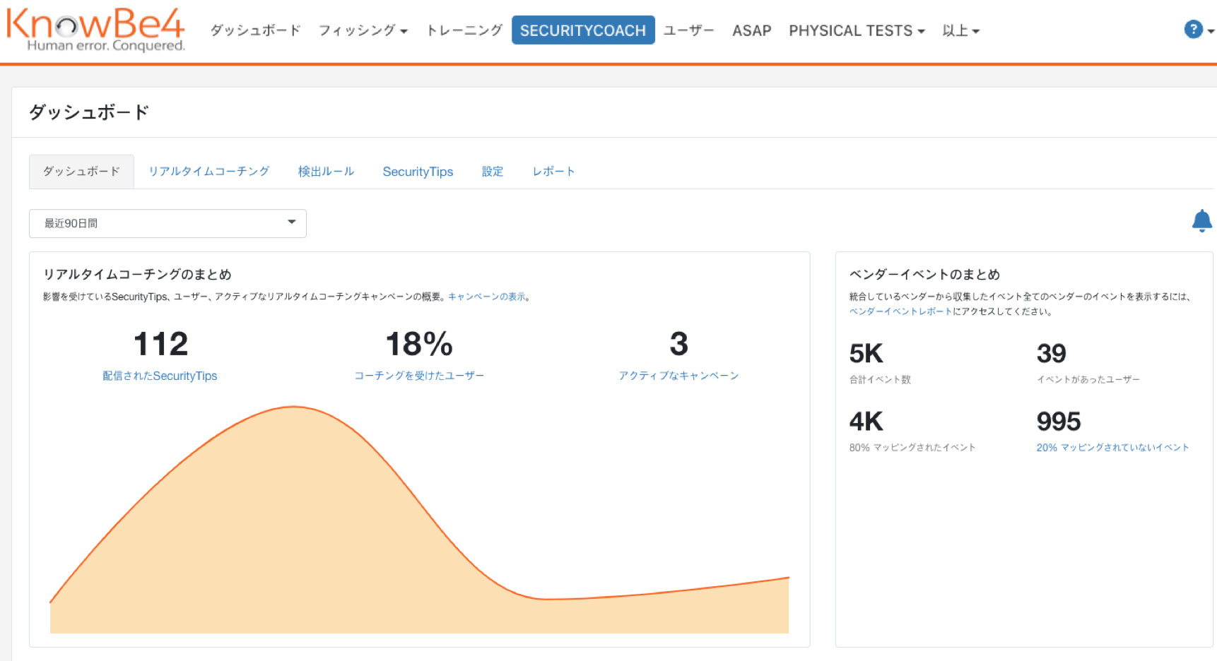 SecurityCoach | KnowBe4