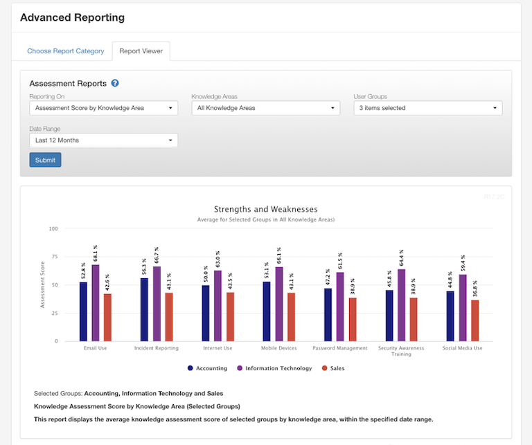 Assessments | KnowBe4
