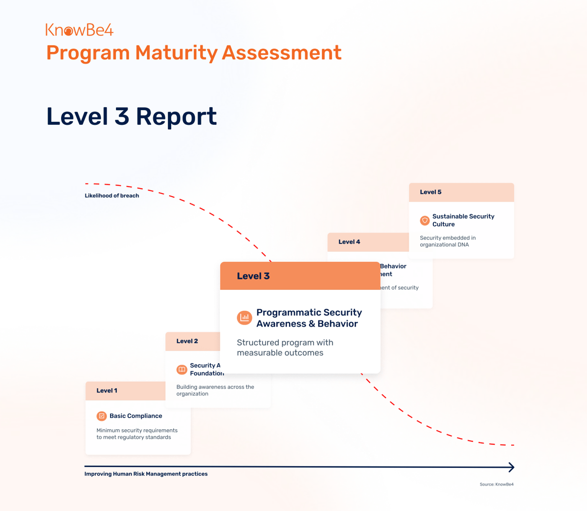 KnowBe4 Announces New Assessment Tool to Enable Data-Driven Security ...