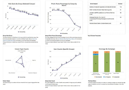 Advanced Reporting | KnowBe4
