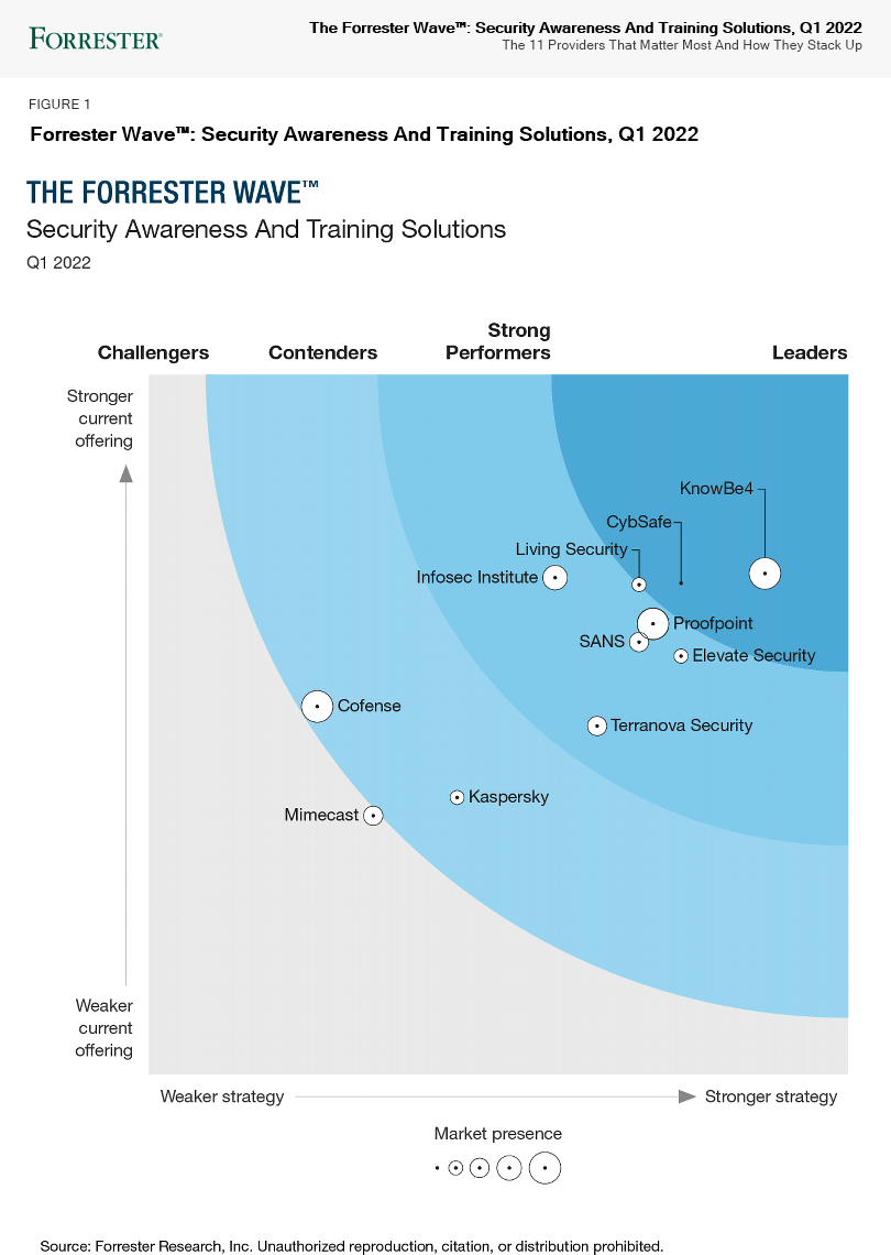 Forrester Wave Report: Security Awareness and Training Solutions Forrester Wave Report: Security Awareness and Training Solutions