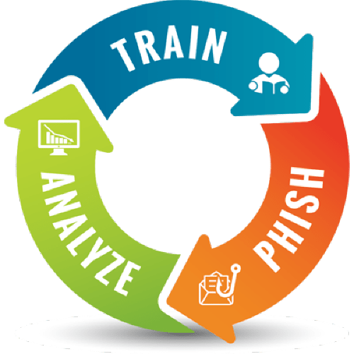 Preise | Security Awareness Training | KnowBe4