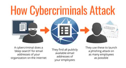 CEO Fraud & Executive Phishing Email Attacks | KnowBe4