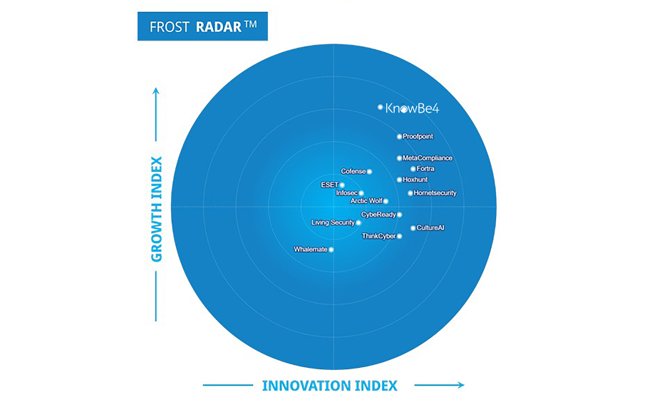KnowBe4 Secures Leadership Position in Frost Radar™: Human Risk ...