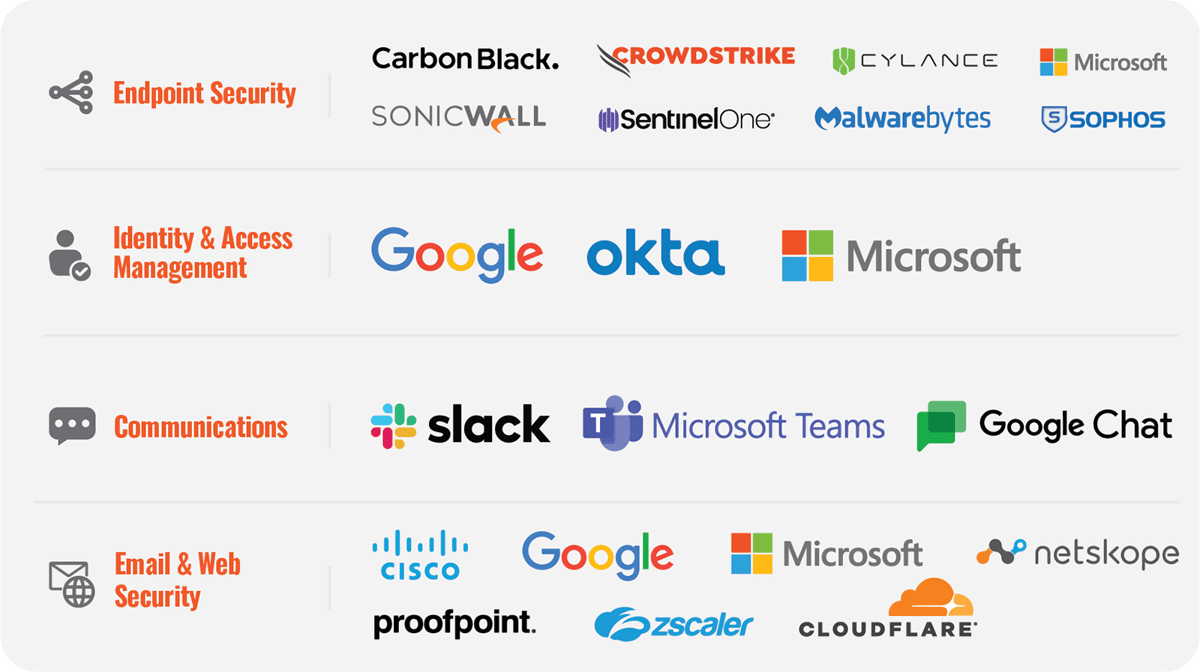 SecurityCoach | KnowBe4