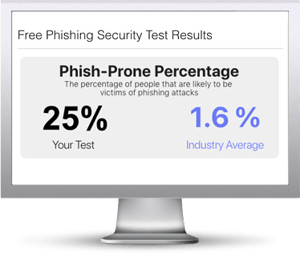 How to Run a Phishing Test on Your Employees | KnowBe4