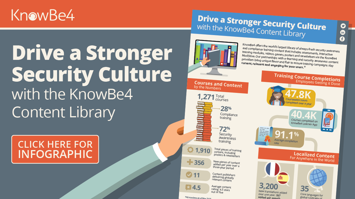 Security Culture | KnowBe4