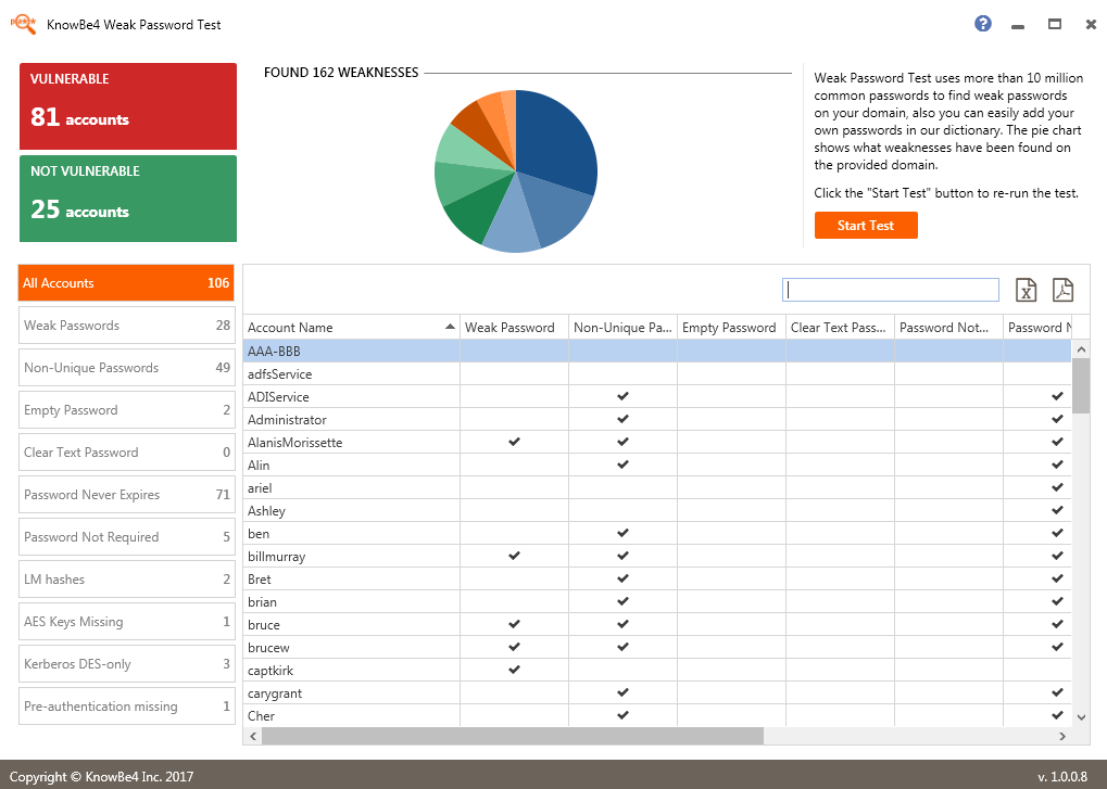 KnowBe4 Releases Weak Password Test Tool